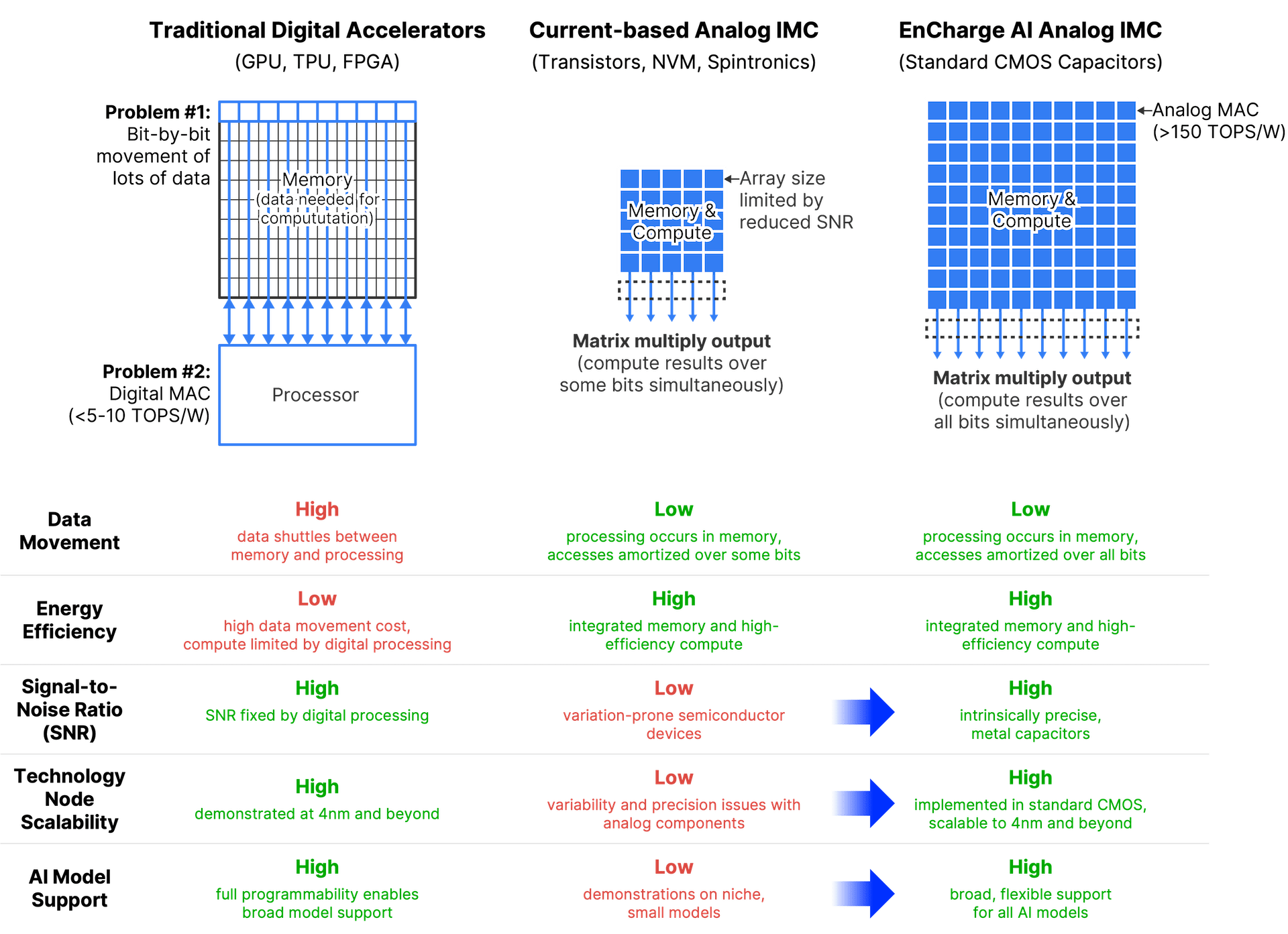 Technology | EnCharge AI
